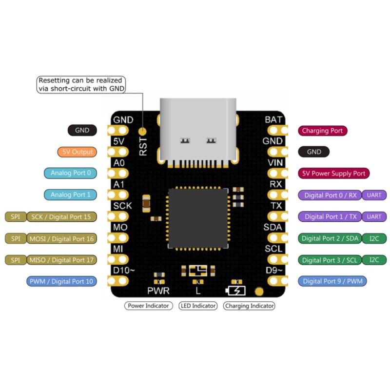 Beetle CM-32U4 Arduino Leonardo ATmega32U4 - Bastelgarage Elektronik ...
