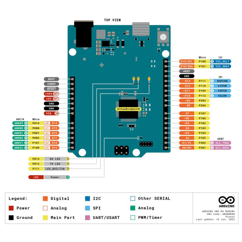 Arduino UNO R4 Minima - Bastelgarage Elektronik Online Shop