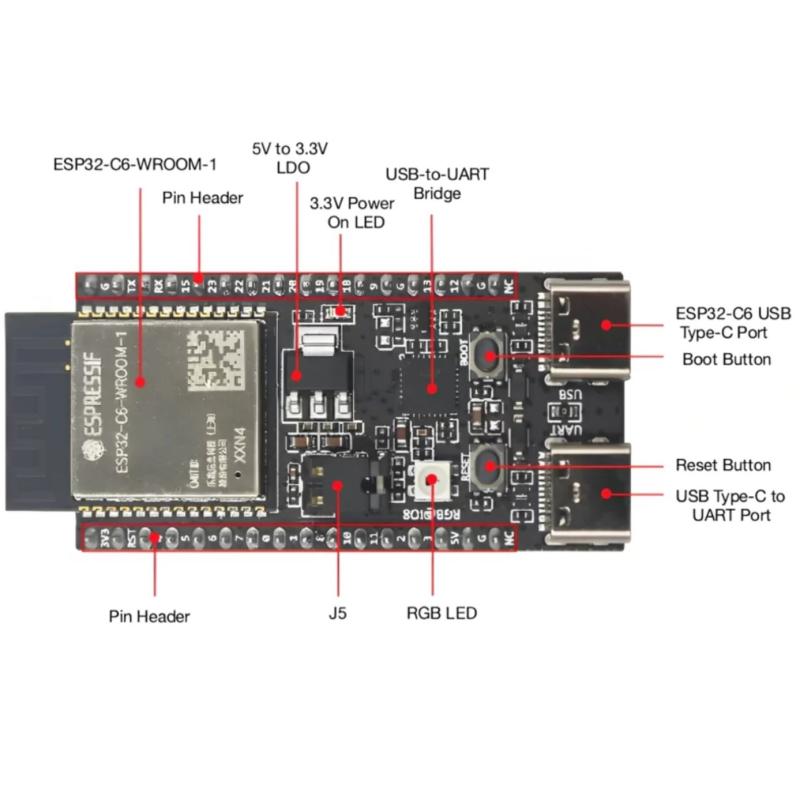 ESP32 C6 DevKitC-1-N8 Entwicklungsboard 8 MB SPI Flash - Bastelgarage ...